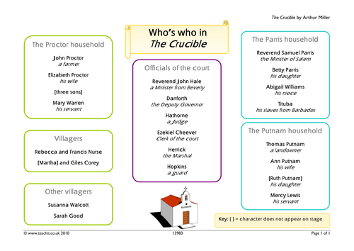 Year 9 Scheme of Work for "The Crucible" Very detailed SOW Including ...