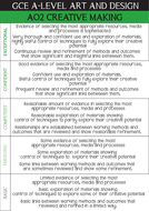 Art and Design - A-LEVEL AO POSTERS - Wjec/Edquas *NEW SPEC* | Teaching ...