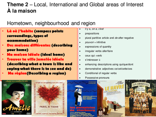 LA OU J'HABITE ET DES MAISONS DIFFERENTES | Teaching Resources