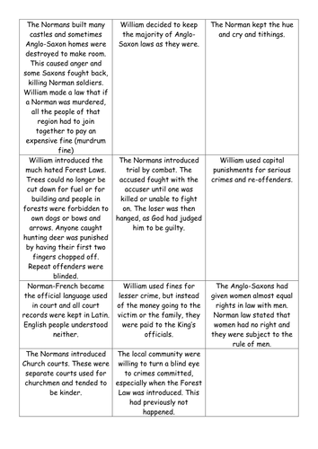 Norman crime and punishment - nice or nasty | Teaching Resources