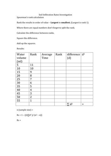 Spearman's Rank and soil infiltration rates template | Teaching Resources