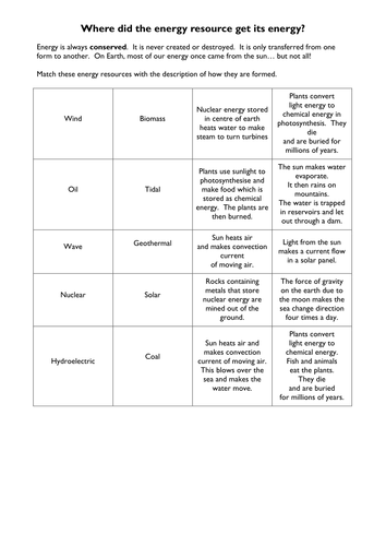 Energy | Teaching Resources