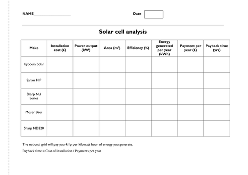 Energy | Teaching Resources