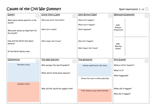 Causes of the American Civil War | Teaching Resources
