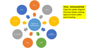 Socialisation | Teaching Resources