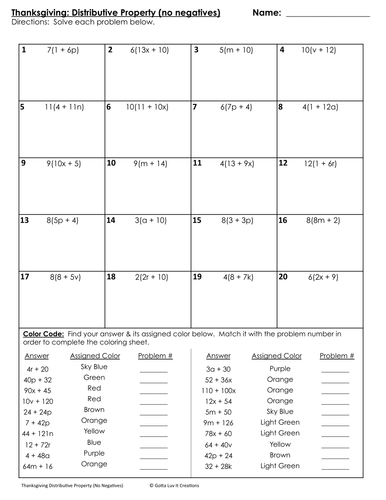Thanksgiving Turkey Math - Distributive Property No Negatives Maze ...