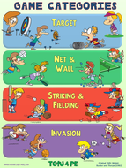 PE Poster: Teaching Games for Understanding (TGfU)- Game Categories ...