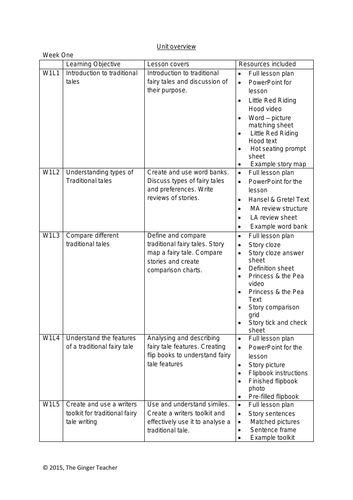 Traditional Fairy Tales Complete Unit of Lessons | Teaching Resources