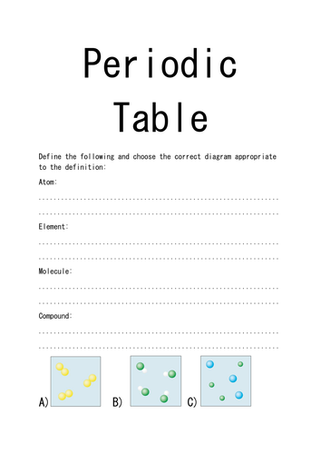 Periodic Table, Atoms and atomic structure. | Teaching Resources
