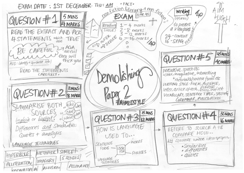 English Paper 2 Language GCSE Revision Poster | Teaching Resources