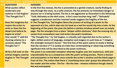 THE THOUGHT FOX BY TED HUGHES - ANIMAL POEM - UNIT PLANS | Teaching ...