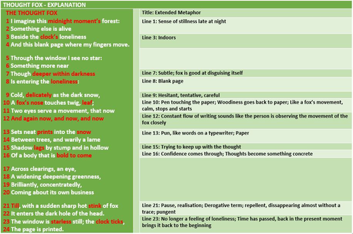 THE THOUGHT FOX BY TED HUGHES - ANIMAL POEM - UNIT PLANS | Teaching ...