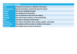 POETRY ANALYSIS HANDOUTS | Teaching Resources