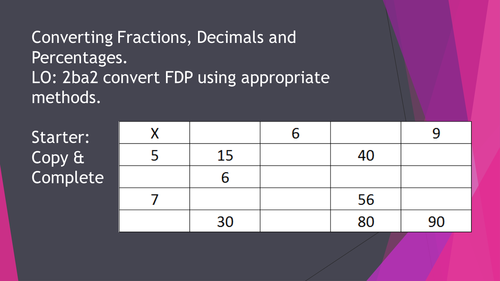 Converting Fractions, Decimals and Percentages | Teaching Resources