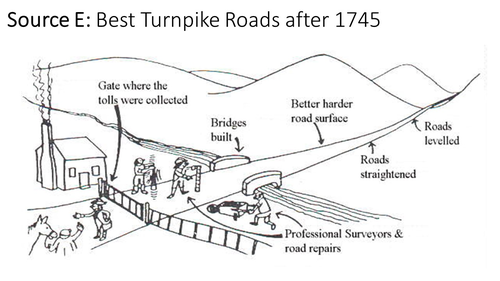 Transport Revolution 1750 - 1900: Roads | Teaching Resources