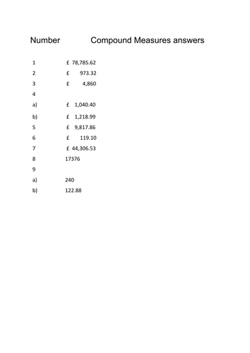 Percentages: Compound Measures | Teaching Resources
