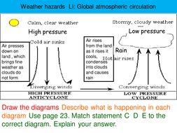weather hazards | Teaching Resources