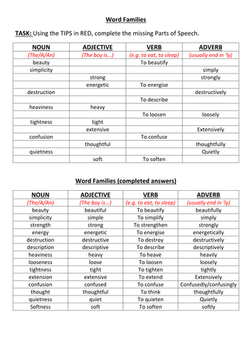 PARTS OF SPEECH - WORD FAMILIES | Teaching Resources