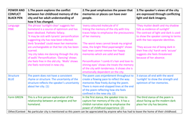 Emigree and Kamikaze worksheets Power and Conflict AQA poetry by ...