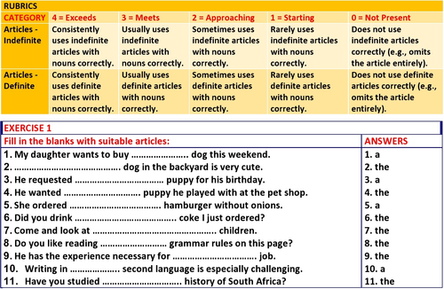 USE OF ARTICLES IN A SENTENCE: LESSON AND RESOURCES | Teaching Resources