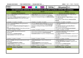 Eduqas GCSE Music: SA/PA/TA Assessment Rubrics | Teaching Resources
