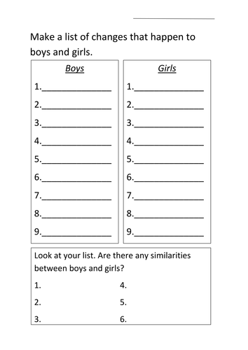 Relationships and sexual education | Teaching Resources