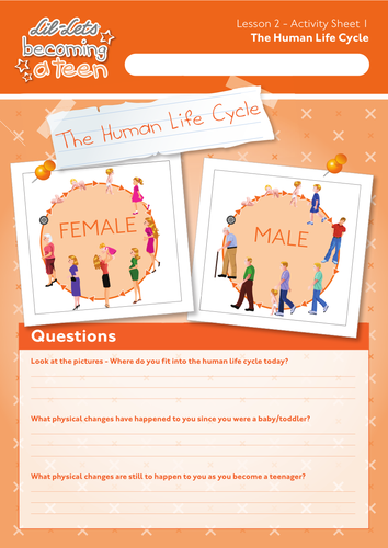 Relationships and sexual education | Teaching Resources