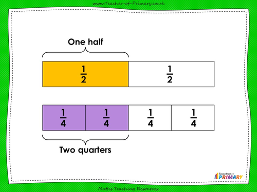 Equivalent Fractions - Year 2 | Teaching Resources