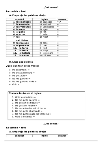 Spanish la comida / food: giving opinions with gustar and soler ...