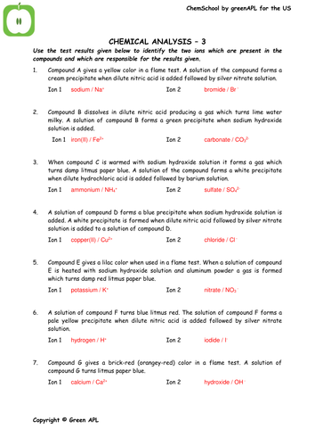 ChemSchool: Compound analysis | Teaching Resources