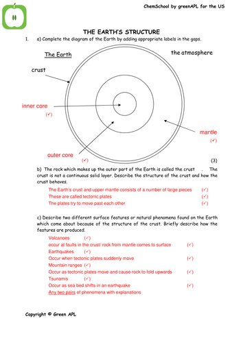 ChemSchool: Earth's structure | Teaching Resources