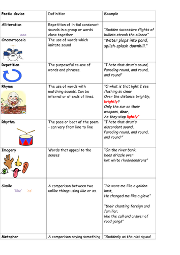 Interview Lesson Benjamin Zephaniah Talking Turkeys KS3 Christmas ... Interview Lesson Benjamin Zephaniah Talking Turkeys KS3 Christmas ...