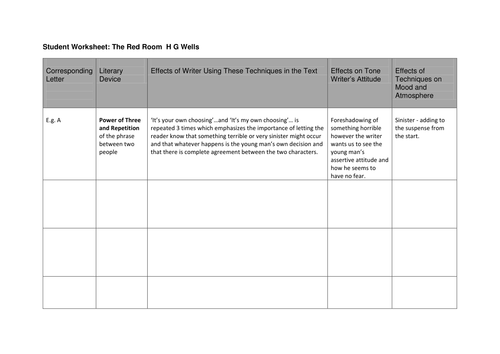 Anylyzing language from an opening to The Red Room by HG Wells ...