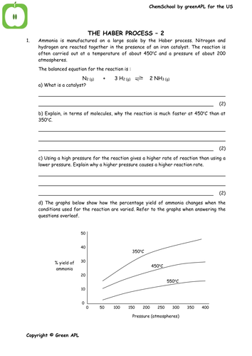 Chemschool Reversible Reactions Haber Process Teaching Resources