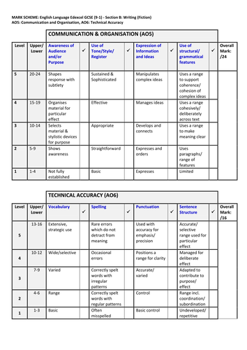 Creative Writing Full Scheme of Work & Resources - KS3 & KS4 | Teaching ...