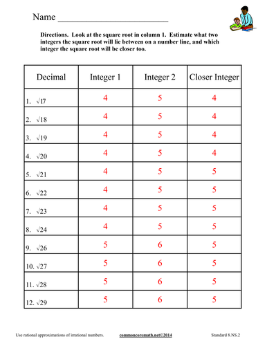 Rational Approximation of Irrational Numbers - 8.NS.2 | Teaching Resources