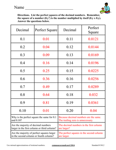 Rational Approximation of Irrational Numbers - 8.NS.2 | Teaching Resources