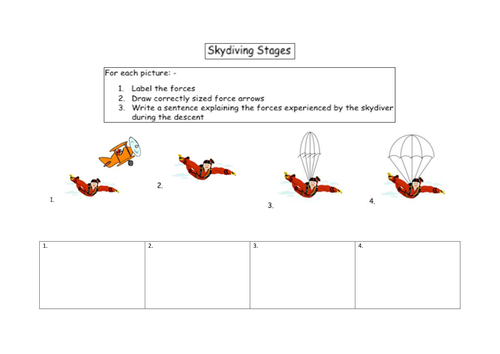 Lesson 4 - KS3 Forces - Air Resistance | Teaching Resources