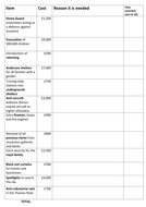 The Phoney War | Teaching Resources