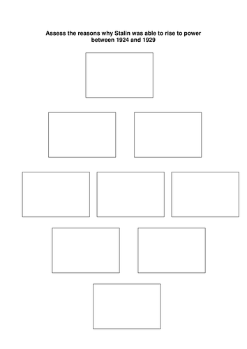 Stalin changing leaderships and regimes 1924-1953 | Teaching Resources