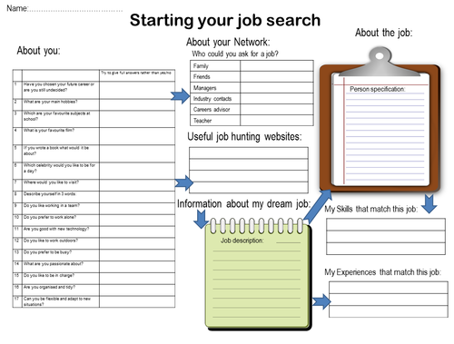 Employability planning - Career planning | Teaching Resources