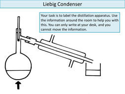 Distillation Apparatus: Create a Labelled Diagram | Teaching Resources
