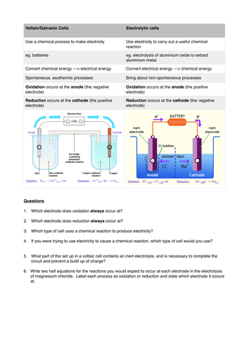 Electrochemical cells worksheet - Voltaic / galvanic and electrolytic ...