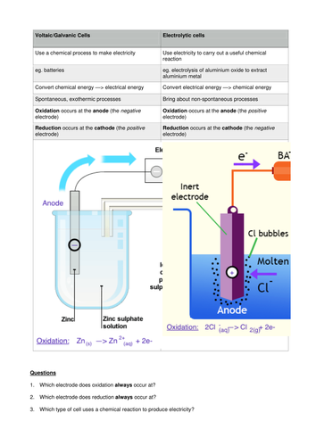 Electrochemical cells worksheet - Voltaic / galvanic and electrolytic ...