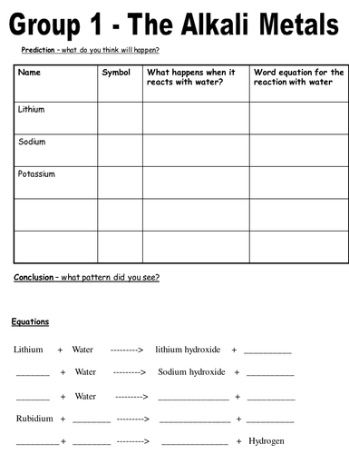 Group 1 alkali metals lesson | Teaching Resources