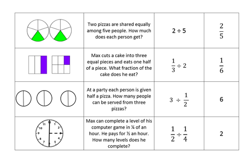 Fractions Matching Activity | Teaching Resources