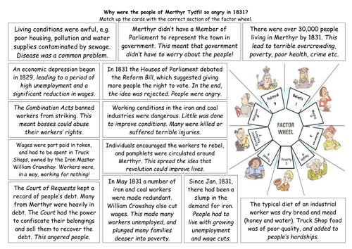 Merthyr Tydfil, 1831 | Teaching Resources