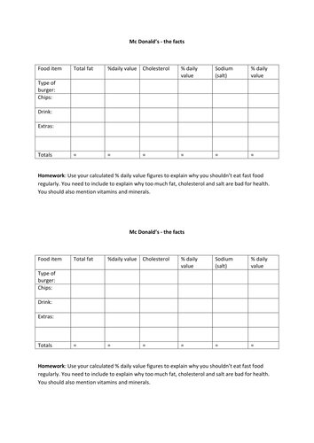 Obesity, metabolic rate and energy needs | Teaching Resources