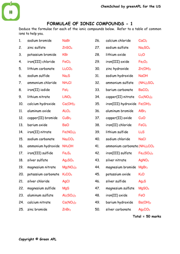 Ionic compound formulae | Teaching Resources