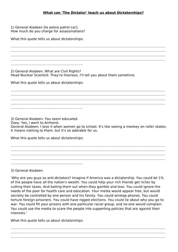 Democracy + Dictatorships | Teaching Resources